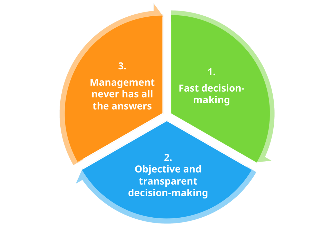 How to Manage Ideas and Make Innovation Happen