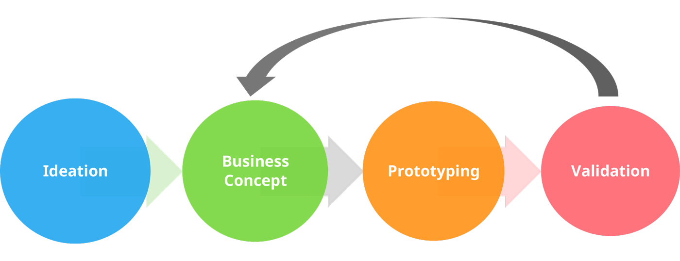 14 of Our Favorite Idea Management Tools