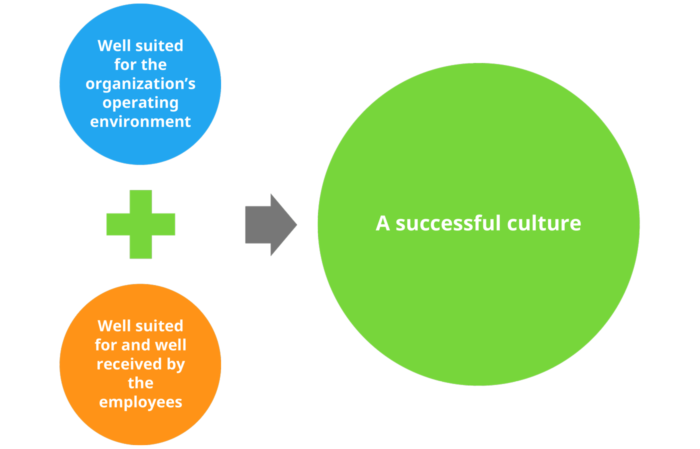 Company Culture Defines You – But How Do You Define It?