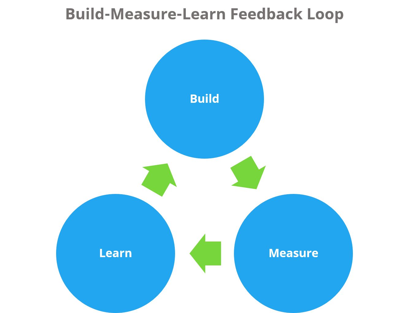 6 Best Practices and Key Success Factors for Innovation Management