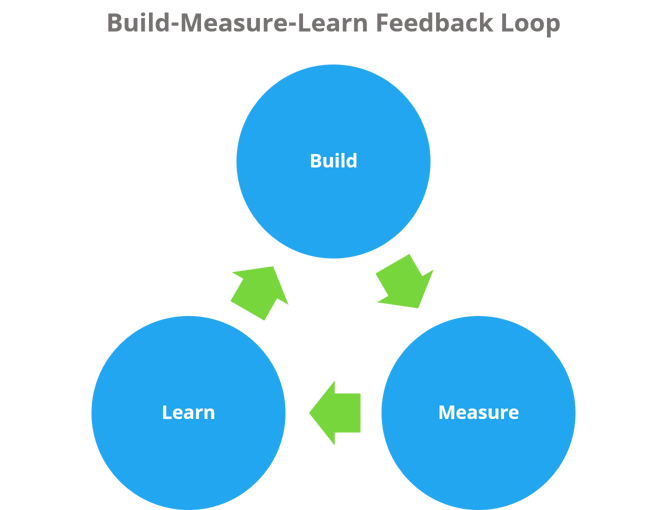 6 Best Practices and Key Success Factors for Innovation Management