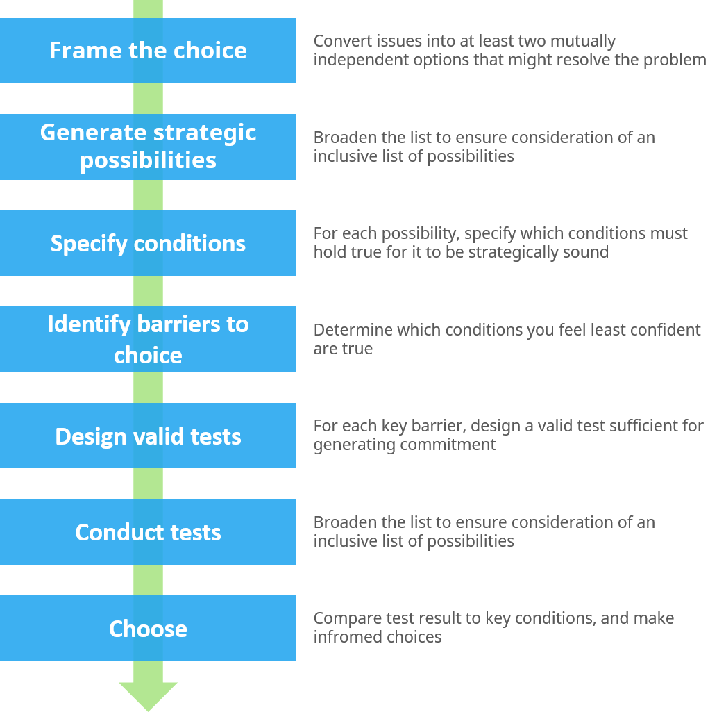Innovation Strategy – What is it and how to develop one?