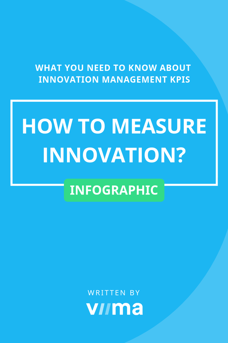 Innovation Management Resources, Materials and More