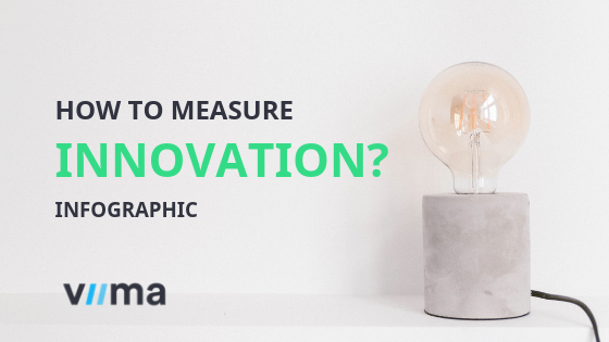 Measuring Innovation – The Definitive Guide to Innovation Management KPIs