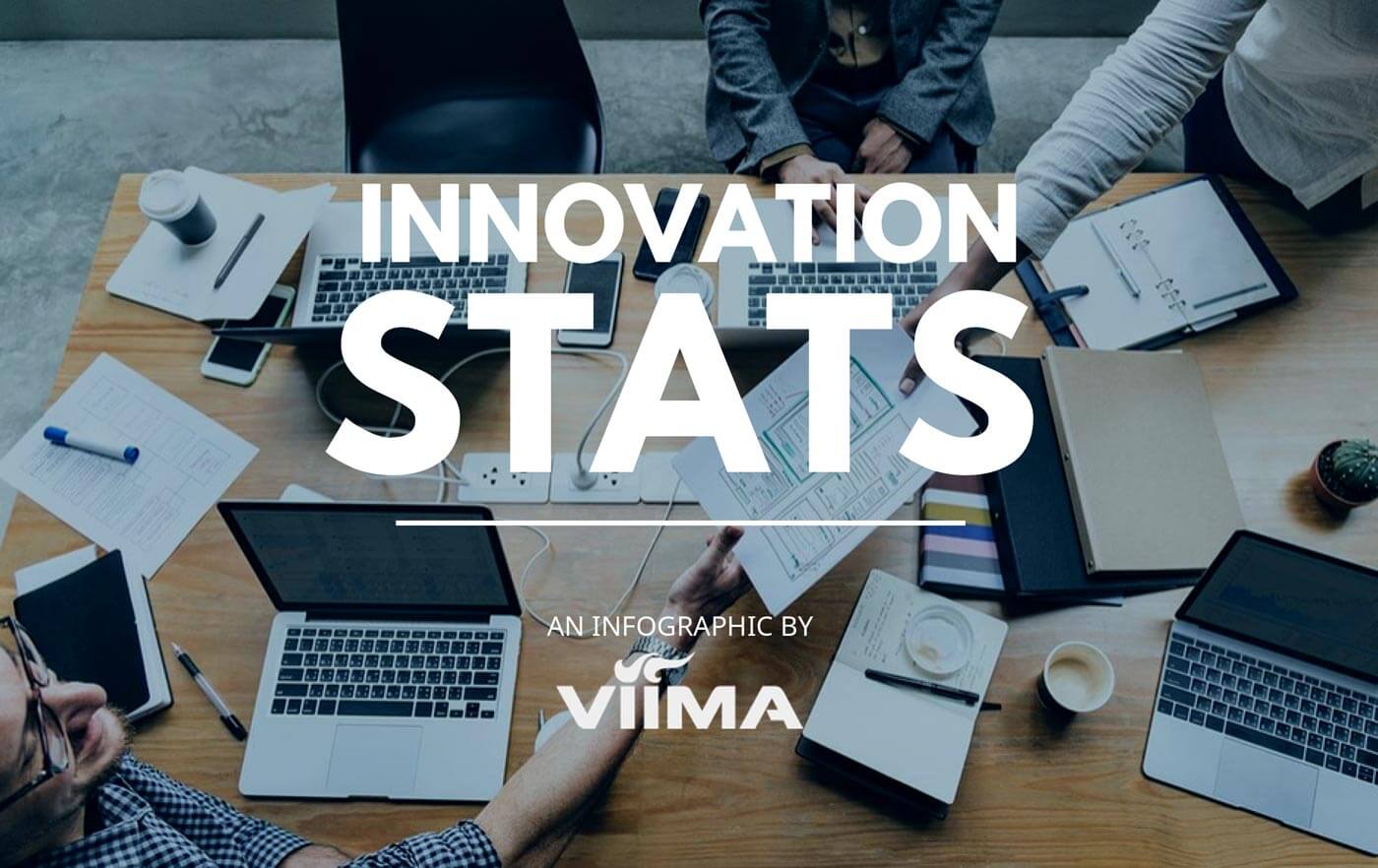 50+ statistics on innovation – What do the numbers tell us?