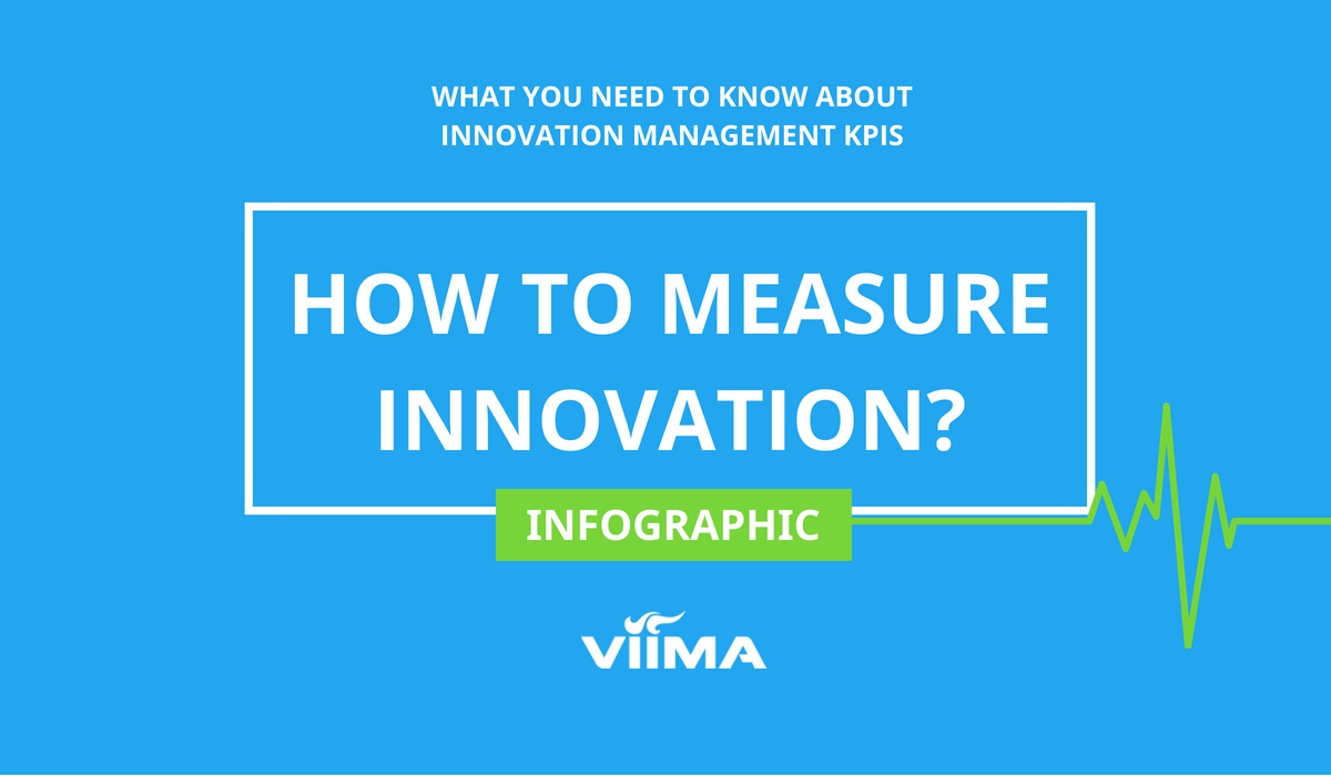 Measuring Innovation – The Definitive Guide to Innovation Management KPIs