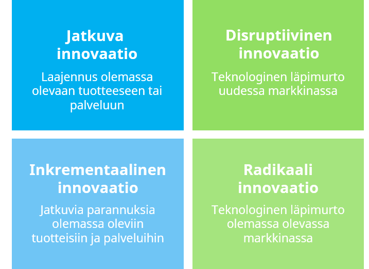 Innovaatio ja sen johtaminen – Mitä se on ja kuinka onnistua?