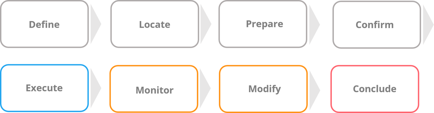 Key Innovation Management Models and Theories