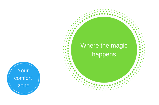 Developing Employee Strengths to Achieve Team Success