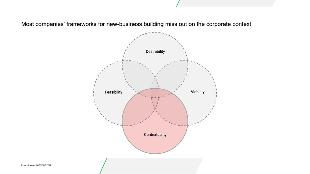 Corporate Business Building with Frank Mattes